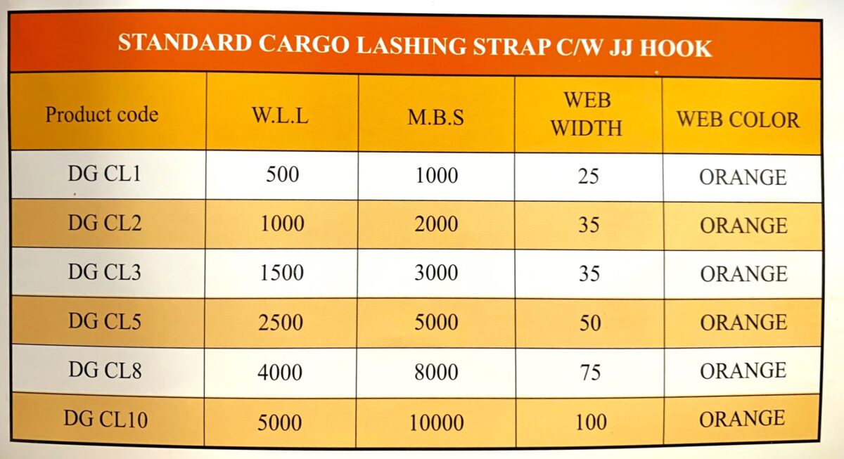 Cargo Lashing Belt - CÔNG TY CP LIÊN HỢP MEKONG