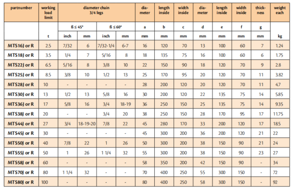 Type: MTS - CÔNG TY CP LIÊN HỢP MEKONG